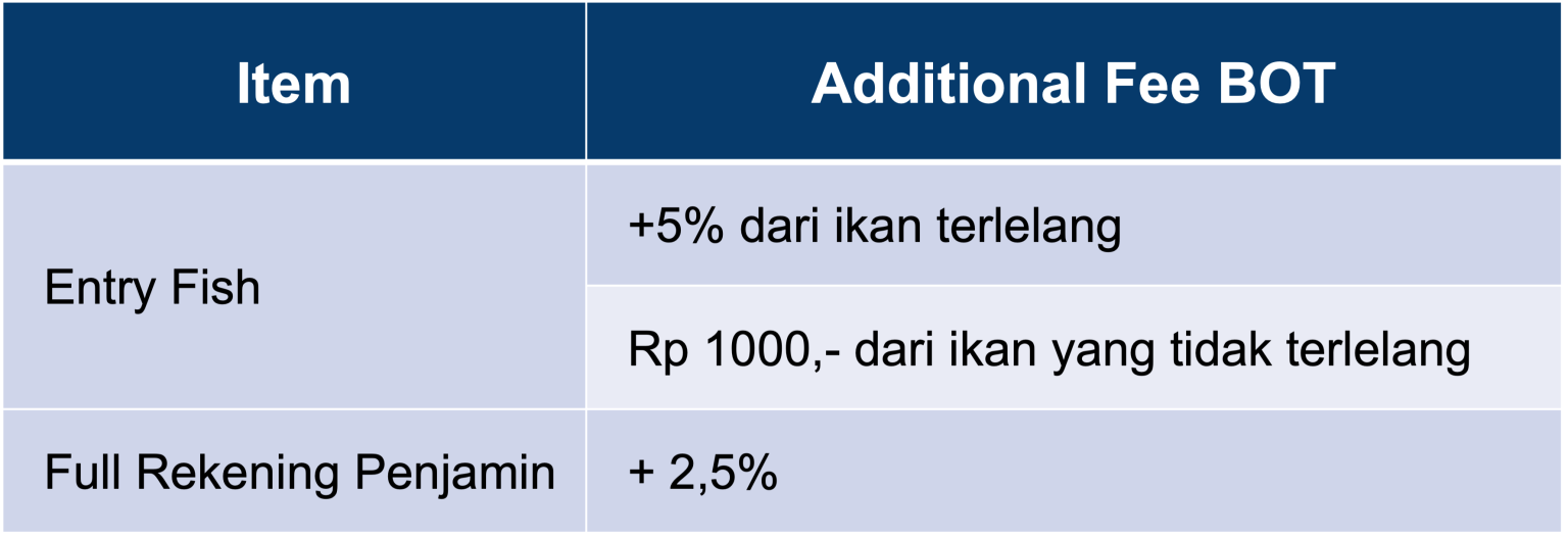 Platform BOT Lelang Koi - MasterKoi BOT