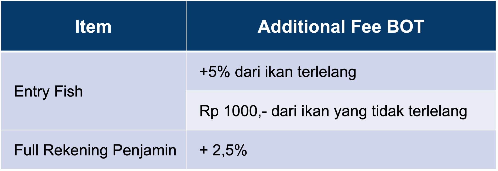 Platform BOT Lelang Koi - MasterKoi BOT