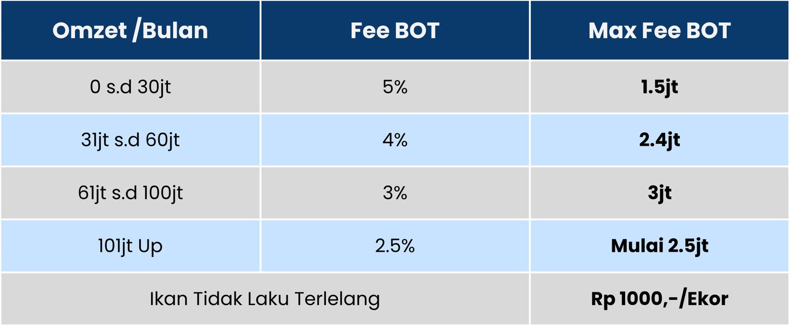 Platform BOT Lelang Koi - Master Koi BOT