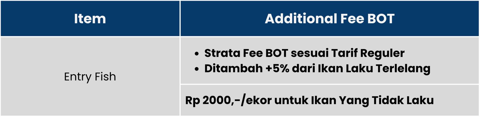 Platform BOT Lelang Koi - Master Koi BOT